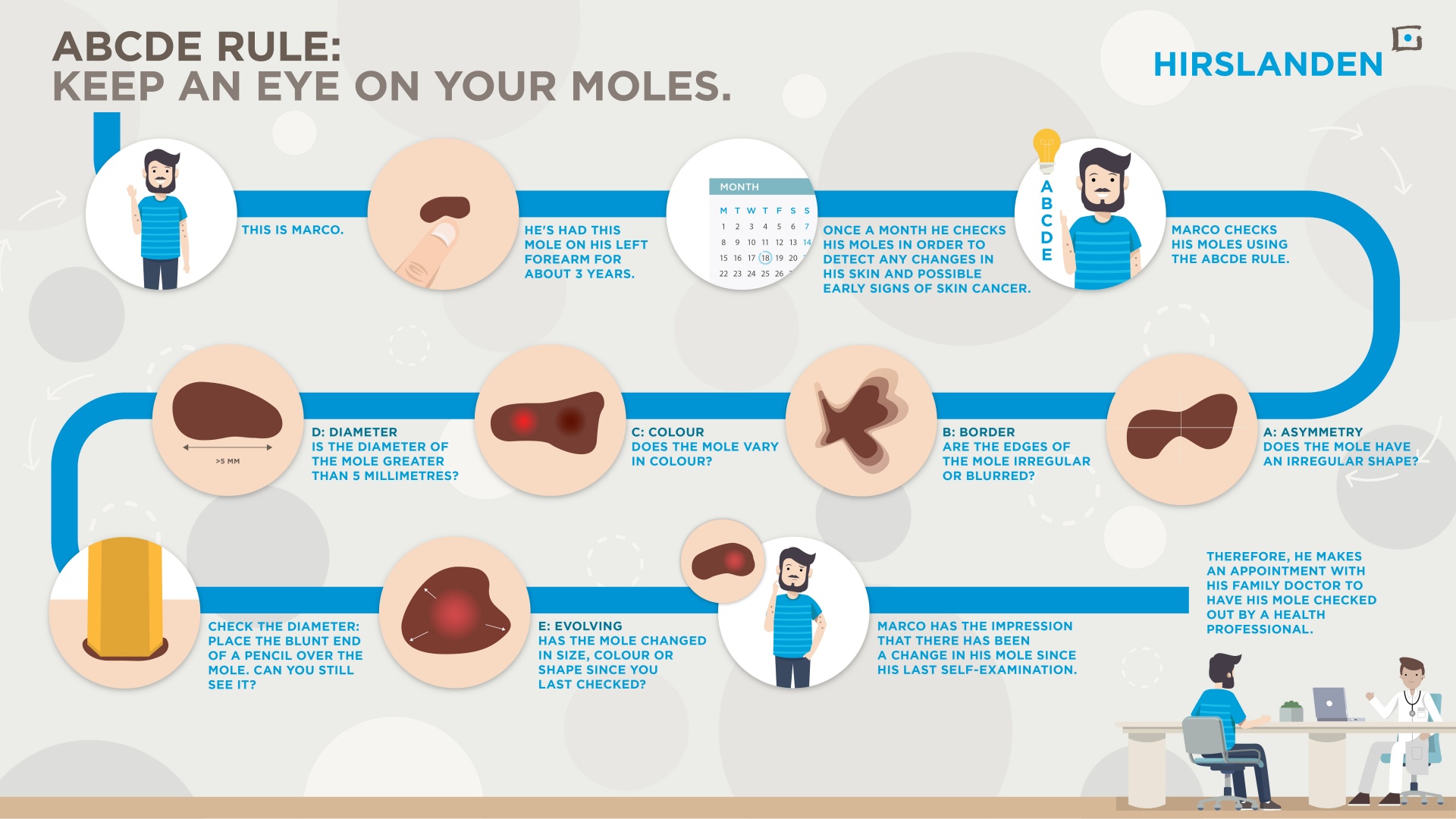 ABCDE rule: Keep an eye on your moles | Hirslanden